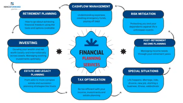 Financial Planning: The Ultimate Guide 2024