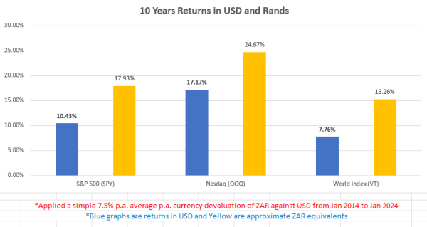Retirement Planning in 2025 | Your Ultimate Blueprint | Henceforward