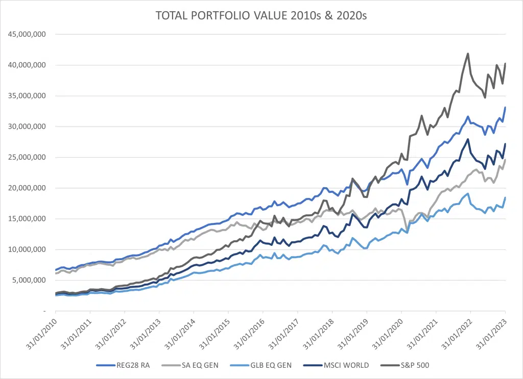 Benefits of a Retirement Annuity: Are They Worth It? | Henceforward
