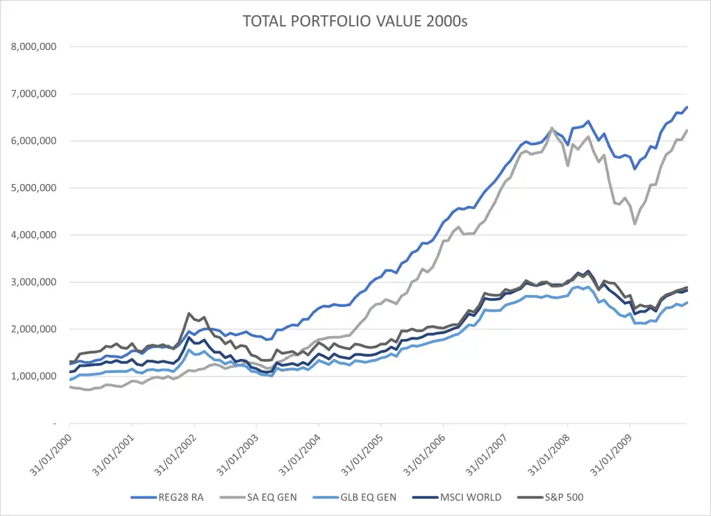 Benefits of a Retirement Annuity: Are They Worth It? | Henceforward