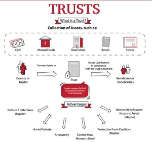 Discretionary Trusts | Advanced Estate Planning | Henceforward