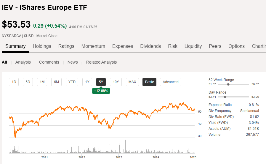 Offshore Investing | Best Offshore Investments | Henceforward