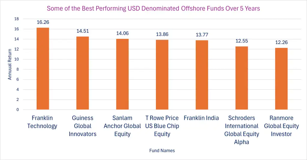 Offshore Investing | Best Offshore Investments | Henceforward