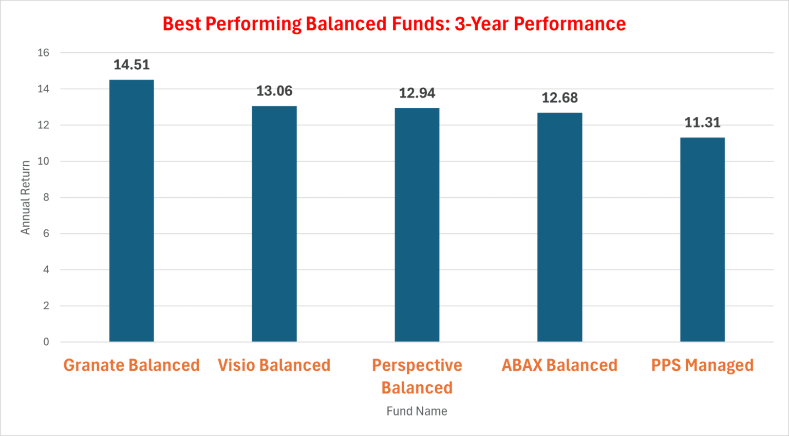 Benefits of a Retirement Annuity | Best RAs in SA | Henceforward