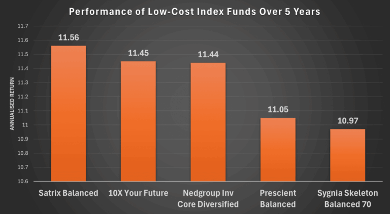 Benefits of a Retirement Annuity: Are They Worth It? | Henceforward