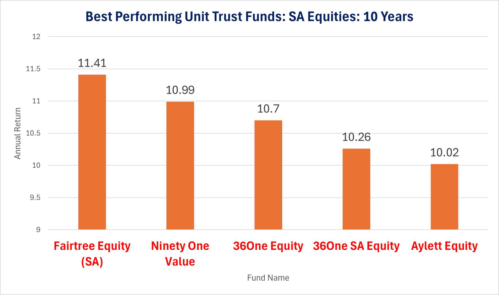 One moment, please...