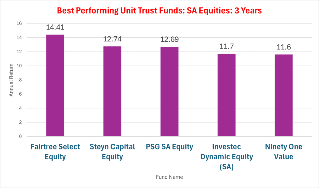 One moment, please...