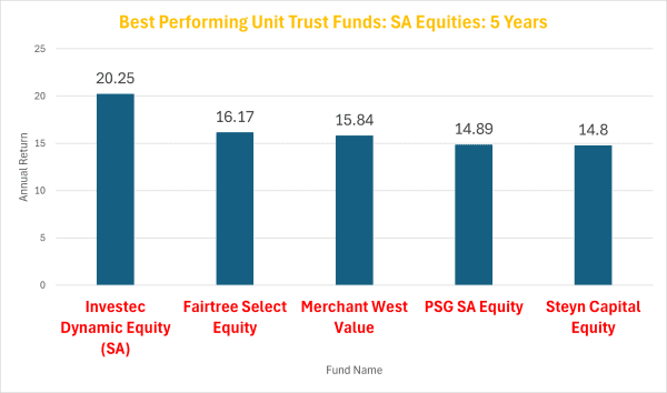 One moment, please...