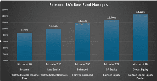 Best Asset Management Firms | Top Fund Managers | Henceforward