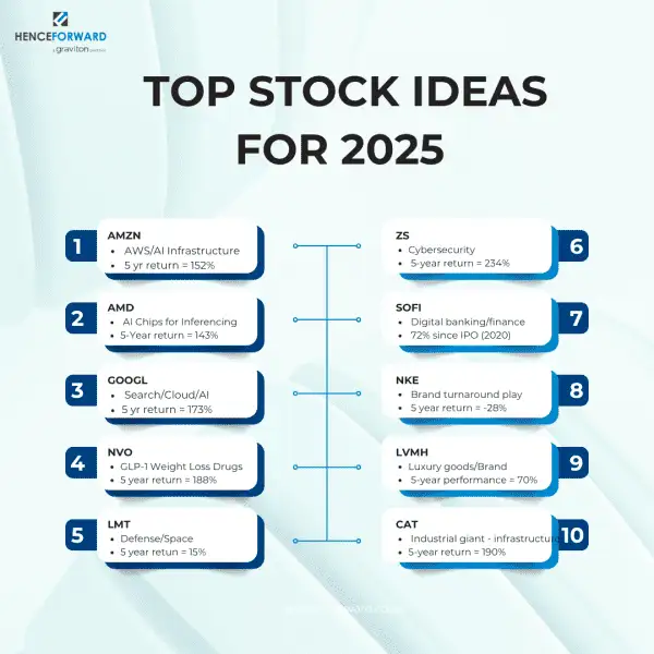 Best Shares to Buy 2025? | Top 10 Ideas | Henceforward