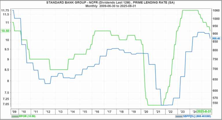 Preference Shares | Tax Changes 2025 | Henceforward