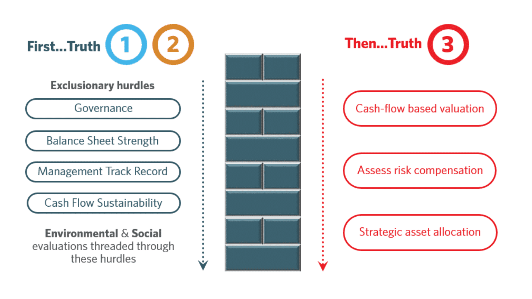 Granate Asset Management | Investment Philosophy | Henceforward